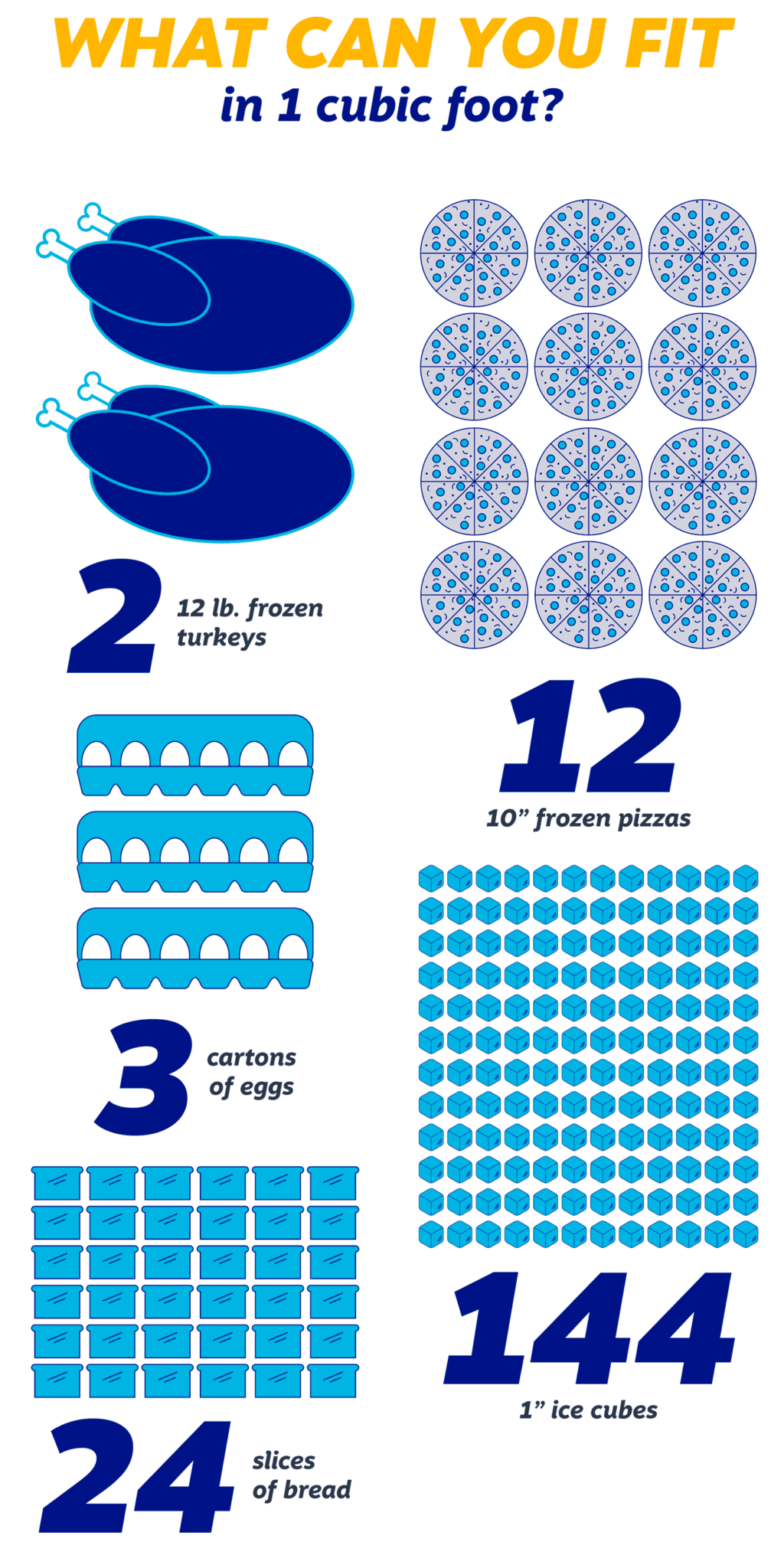 What is a Cubic Foot?